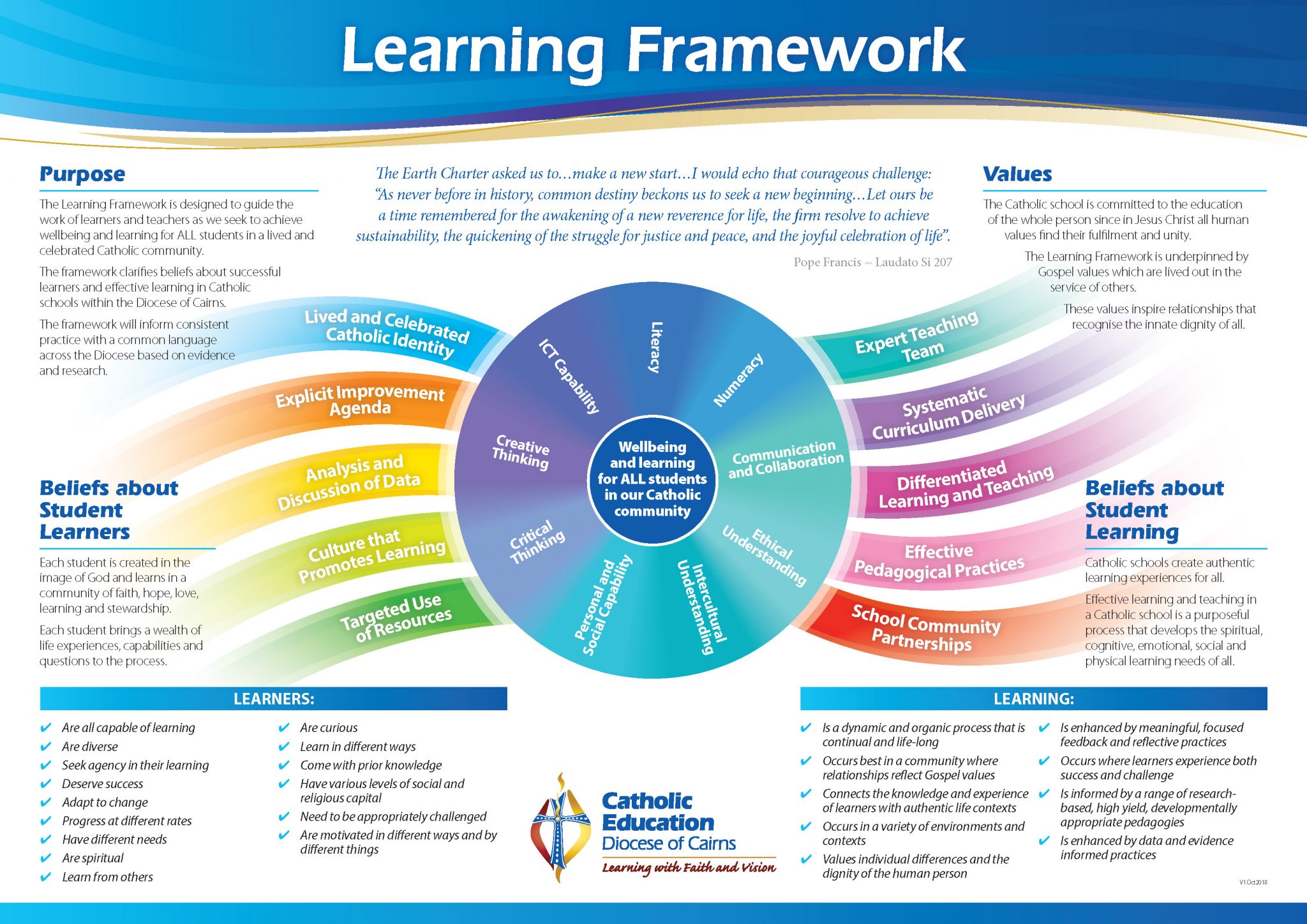 Learning and Teaching | St Francis Xavier's School